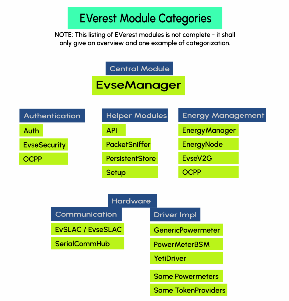 1. EVerest Framework — EVerest documentation